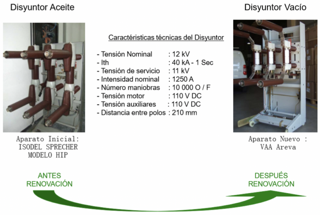 Retrofit – Telemat